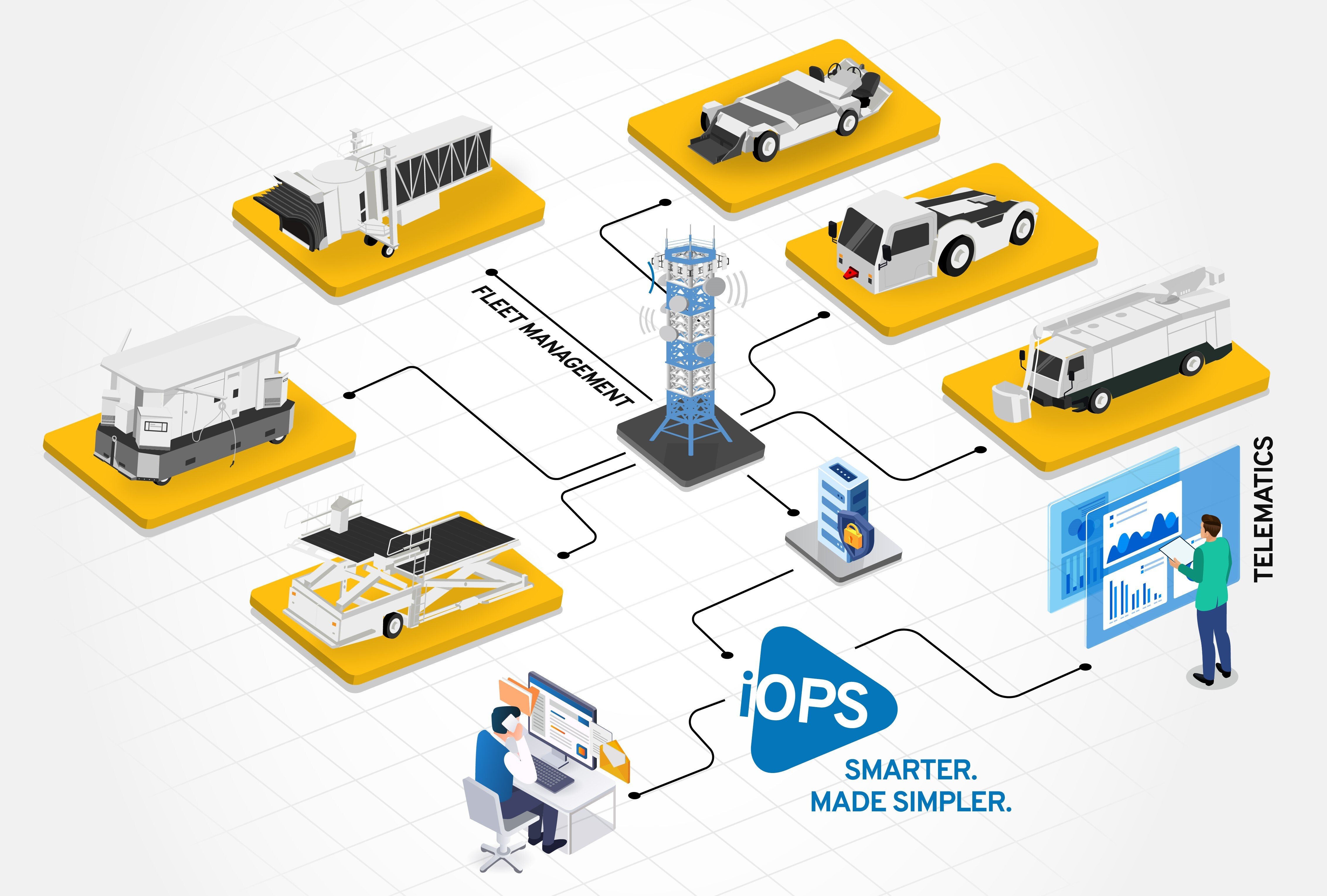 LEKTRO 88i Aircraft Tow Tractor Versatile Hauling - Oshkosh AeroTech